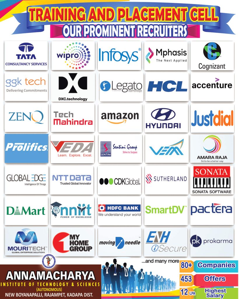 Our Prominent Recruiters - Annamacharya University